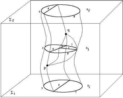 Multiplication By Infinity Topological Quantum Field Theory