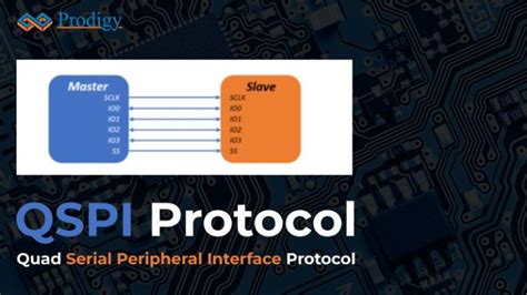 Qspi Protocol Prodigy Technovations