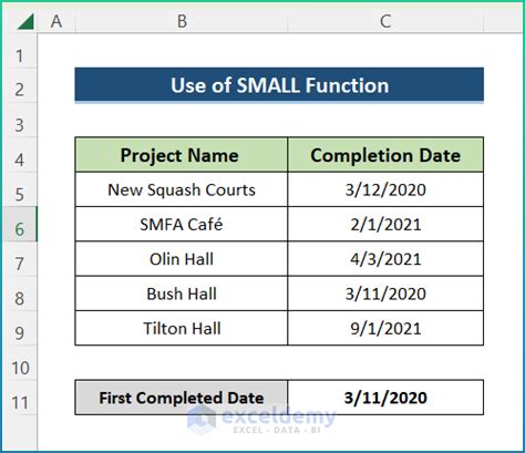 How To Highlight The Lowest Value In Excel 11 Easy Ways