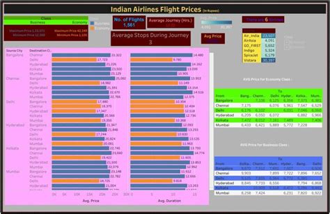 Akshay Wanjari On Linkedin Tableau Datavisualization Dataanalysis