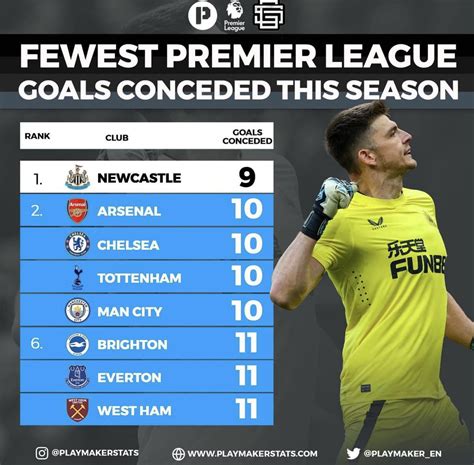 Enhanced Fpl Free Browser Extension With Dark Mode Upcoming Fixtures