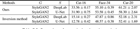 Table C5 From Learning To Annotate Part Segmentation With Gradient