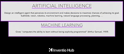 Inventio Hub On Linkedin Ai Machinelearning Intelligenzaartificiale