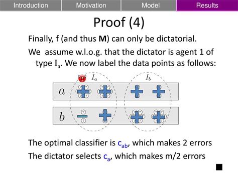 Ppt Strategy Proof Classification Powerpoint Presentation Free