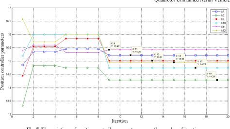 Figure 3 From Design And Optimization Of Backstepping Controller For An Underactuated Autonomous