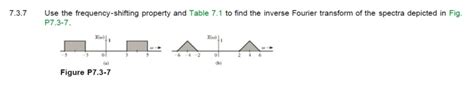 Solved Use The Frequency Shifting Property And Table 71 To