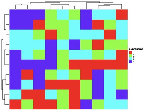 R 数据可视化 —— 聚类热图 Complexheatmap一 Csdn博客