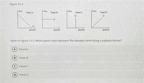 Solved Figure 15−3 Refer To Figure 15 3 Which Panel Could