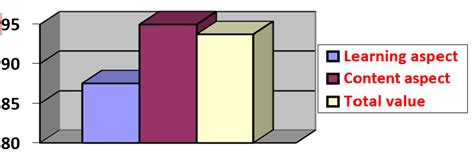 Material Validation Testing By Experts Download Scientific Diagram
