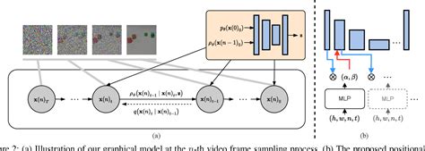 Vidm Video Implicit Diffusion Models