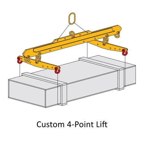 Adjustable Spreader Lifting Beam