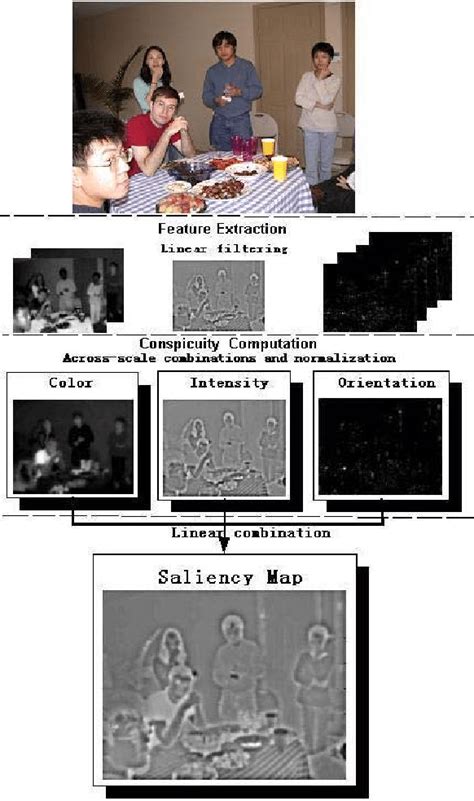 Generation Of Saliency Map For Party Image 1 Feature Extraction