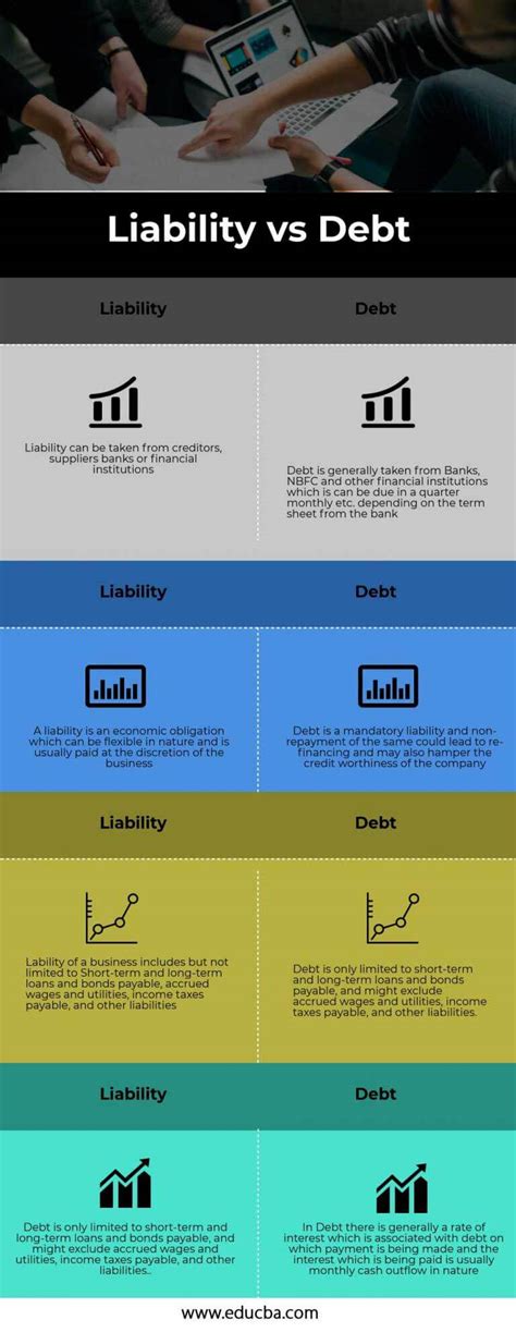 Liability Vs Debt Top 4 Best Differences With Infographics