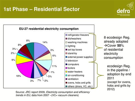 Ppt Ecodesign Directive And Its Impact On Product Development Powerpoint Presentation Id 5410960