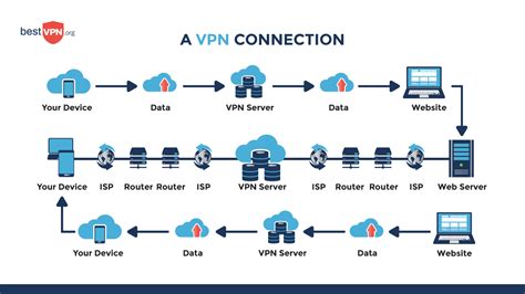 Beginner S Guide How A VPN Works Bestvpn Org