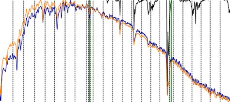 Normalised Spectra Of Comparison Star Orange And Target Star Dark