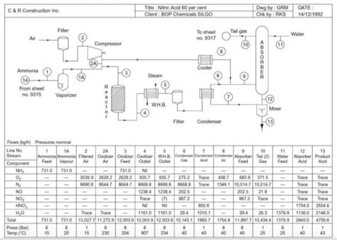 Process Flow Diagram Pfd Fundamentals To Perform Your Job As A Chemical Process Engineer In