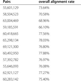 Mapping Summary Of RNA Seq Data Download Scientific Diagram