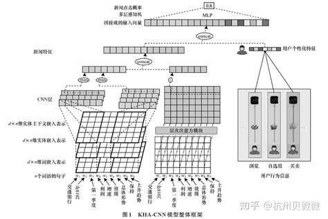 基于知识图谱的推荐算法（三篇论文阅读） 知乎