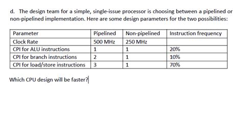 Solved D The Design Team For A Simple Single Issue