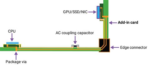 Tackling The Design Challenges Of Pcie 5 0 Tech Design Forum Techniques