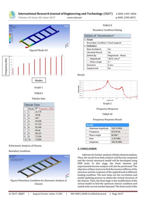 Consequence Of Reinforced Concrete Slab Subjected To Blast Load Pdf