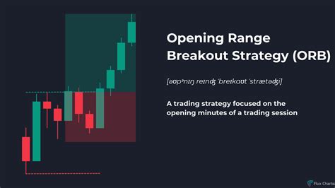 Opening Range Breakout Orb Trading Strategy Explained How To Identify And Trade It