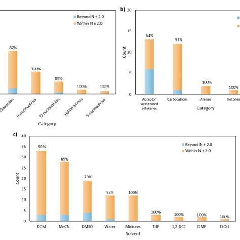 The Average Mae Of 10 Fold Cross Validation Sets Among Different Download Scientific Diagram