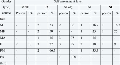 Indicators Of Evaluation Interpersonal Conflict Download Scientific Diagram