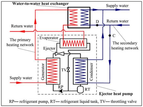 Current Advances In Ejector Modeling Experimentation And Applications For Refrigeration And
