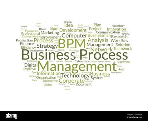 Word Cloud Background Concept For Business Process Management Bpm