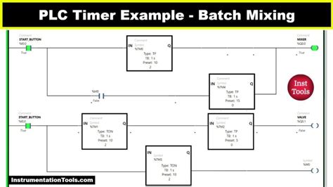 S Bharadwaj Reddy On Linkedin Plc Timer Programming Example Based On Batch Mixing