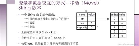 rust学习笔记004：rust的所有权机制 rust所有权机制 csdn博客