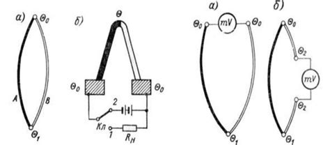 Проста фізика Ефект Пельтьє ТОВ Селток Фотонікс