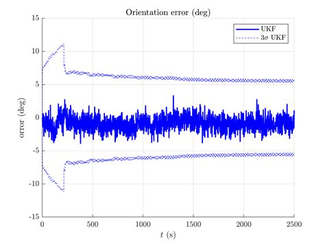 2d Robot Slam Example
