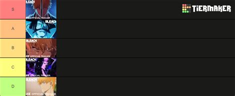 Bleach Tybw Trailers Tier List Community Rankings Tiermaker