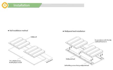 China WPC Decorative Wall Panel Manufacturers Suppliers Factory Direct Wholesale GREENZONE