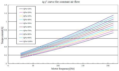Energies Free Full Text Fuzzy Control Algorithm Applied On Constant