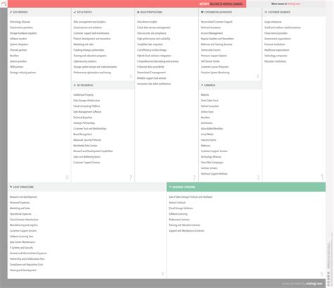 What Is Netapps Business Model Vizologi
