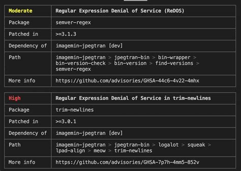 high and moderate vulnerabilities in trim lines dependency · issue 37