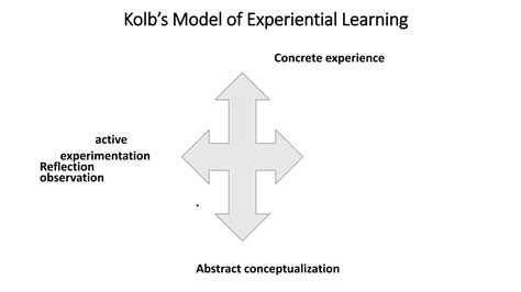 Experience Learning Theory Pptx