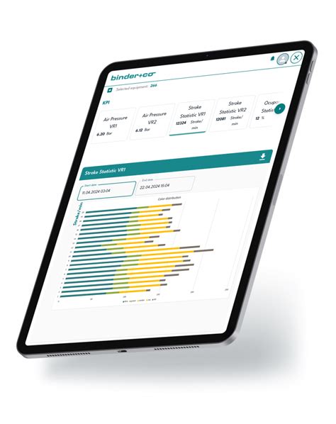 B Connected Anlagenmanagement