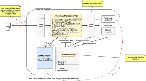 Jwt Api Key Auth Authenticationfilter Based Implementation By Ihor