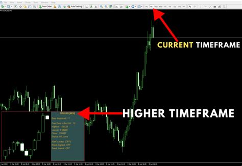 Download The Higher Timeframe Candles Mt4 Technical Indicator For Metatrader 4 In Metatrader
