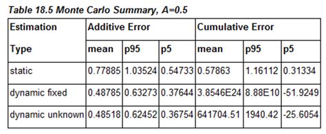 Sas 활용 노하우 Statistics With Sas Part2 Sas Support Communities