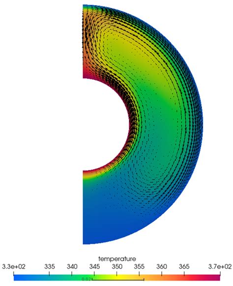 Natural Convection In A Concentric Annulus