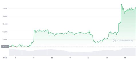 Bitcoin To Consolidate Between 10k 12k In 2023 Vaneck