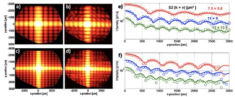 NOBUGS How To Step And Fly With Bluesky