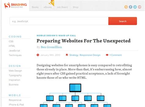 The Seo Of Responsive Web Design