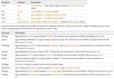 使用python制作矢量图python画矢量图 Csdn博客